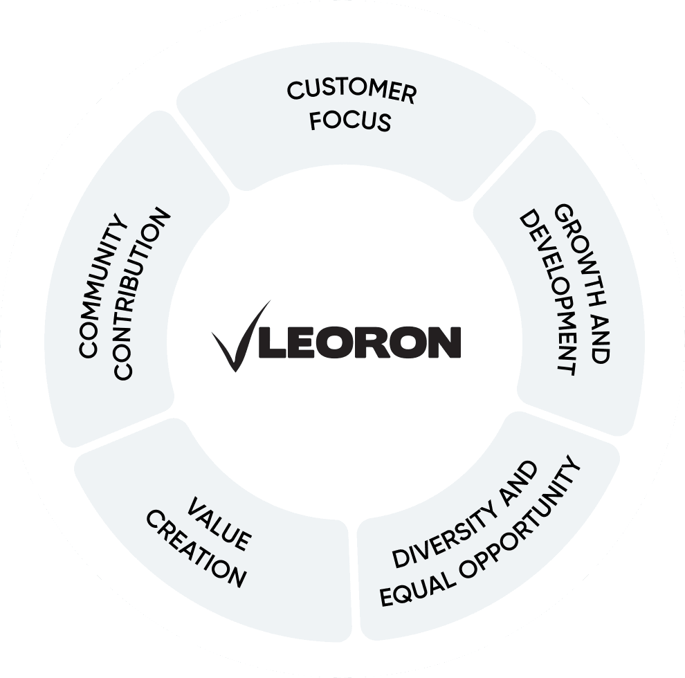 About Us | LEORON